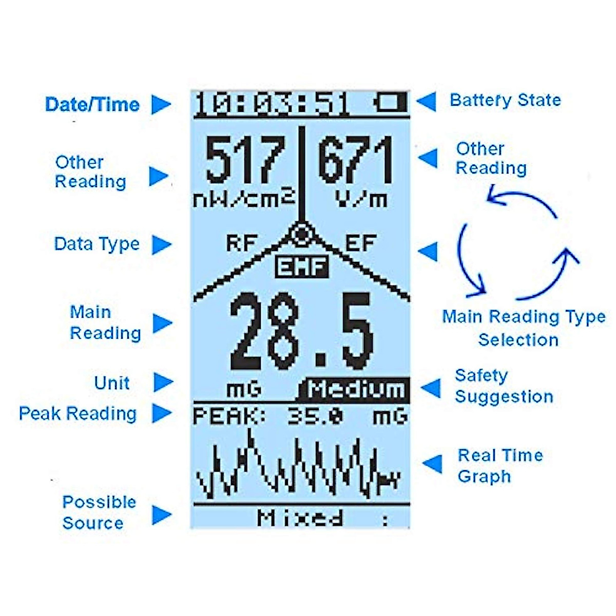 EMF Meter,Advanced GQ EMF-390 Multi-Field Electromagnetic Radiation 3-in-1 EMF ELF RF meter, 5G Cell Tower Smart meter Wifi Signal Detector RF up to 10GHz with Data Logger and 2.5Ghz Spectrum Analyzer