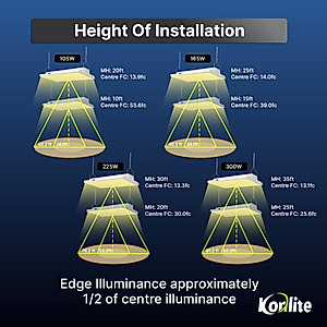 Konlite - 4 FT Linear LED Shop Lights, 225W, 30,626LM Bay Ceiling Shop Light for Commercial & Industrial Use, Non-Maintenance Shop Lights for Workshop, Garage Light, 5000K Daylight, Dimmable 1-10V