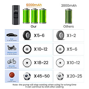 Tire Inflator Air Compressor Portable,Air Pump for inflatables,MekedeTech Rechargeable Battery Powered Electric Bike Air Pump w/Pressure Gauge,150PSI Wireless Pump for Car,Motorcyle,Balls