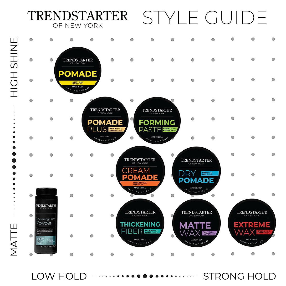 TRENDSTARTER - DRY POMADE (4oz) - Firm Hold - Low Shine - Water-Based Gel Type Pomade - All-Day Hold Premium Hair Styling Products