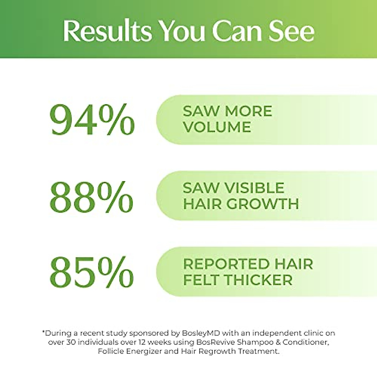 BosleyMD Follicle Energizer Foil 3 ml, 0.1 fl oz