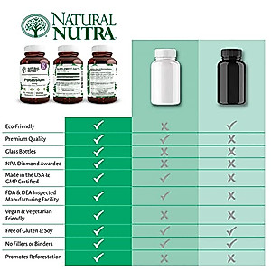 Natural Nutra Elemental Potassium Gluconate Dietary Supplement, Energy and Nervous System Health, Maintains Optimal Fluid Balance, Promotes Heart Health, 99 mg, 100 Vegan Tablets