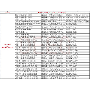 DEEG Replacement Craftsman Riding Mower Front Wheel bushingst to Bearings 532009040 9040h 532124959 583670401 M123811 5920H 9040HR 9040N 5321249