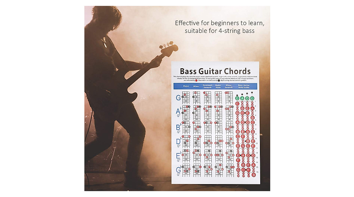 Bass Guitar Chords Chart for Beginners | 4-String Reference Poster