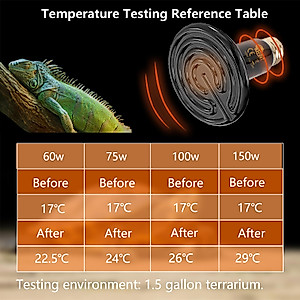 BOEESPAT 150W Ceramic Heat Emitters for All-Day Use, Pack of 2 Reptile Heat Bulbs for Bearded Dragon, Lizard, Iguana, Tortoise Reptile & Amphibians (Black, 150 Watt)