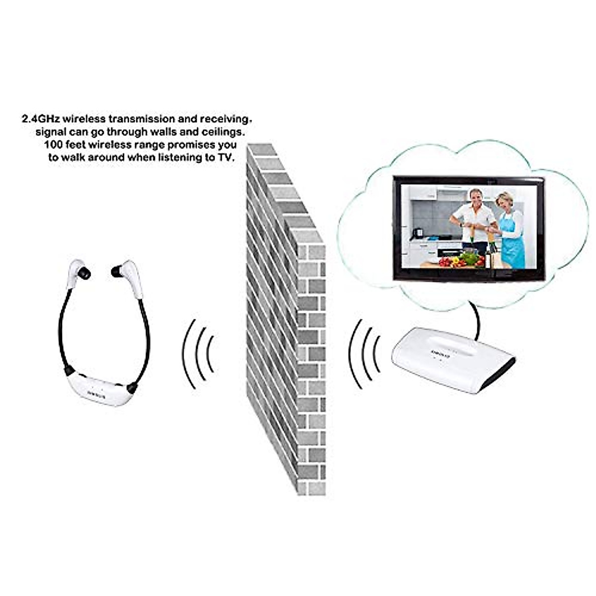 SIMOLIO SM823D Digital Wireless Headphones for TV with Optical in, TV Hearing Devices with Voice Highlighting, Balance and Tone Controls for Seniors and Hearing Impaired, 100FT Long Range