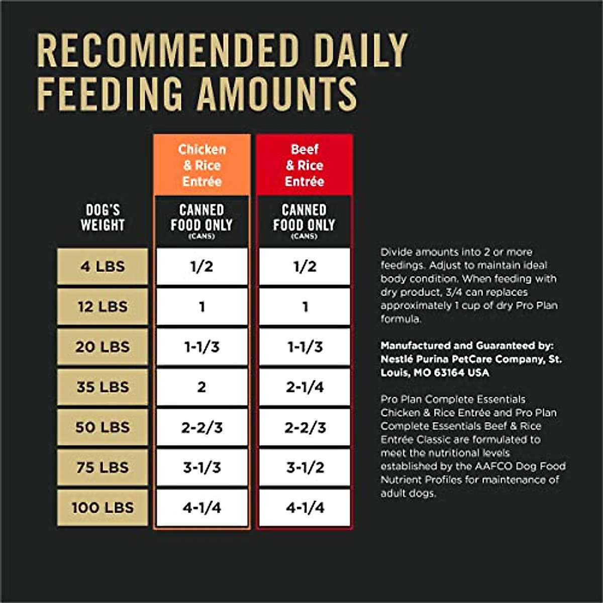 Purina Pro Plan High Protein Dog Food, Wet Dog Food Variety Pack, Classic Pate Entrees - (Pack of 12) 13 oz. Cans