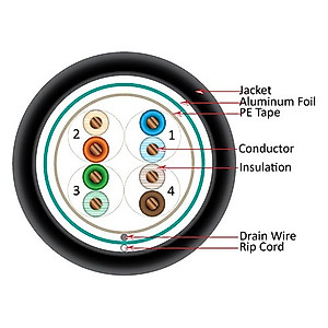 Vertical Cable Cat5e, 350 MHz, Shielded, 24AWG, Solid Bare Copper, 1000ft, Bulk Ethernet Cable, Black