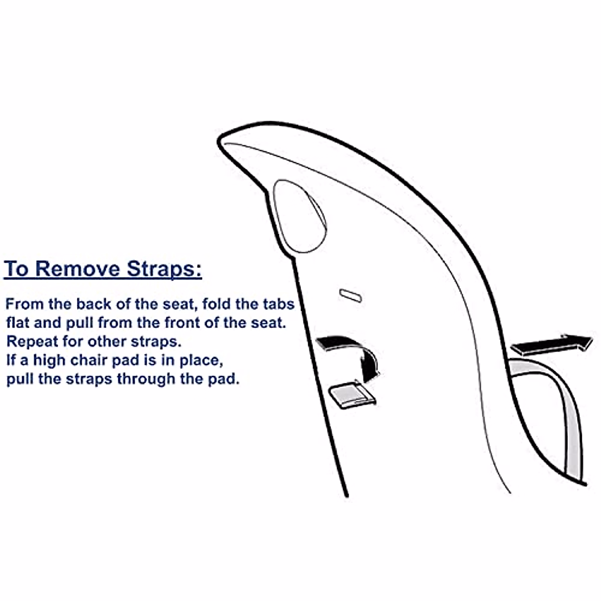 High Chair Straps, Replacement Harness Straps for Most 5 Point High Chairs