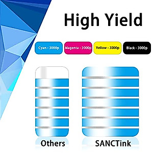 SANCTink Remanufactured Toner Cartridge Replacement for Lexmark CS725 CX725 CS720 CS720de CS720dte CS725de CS725dte CX725de CX725dte Printer 74C10K0 74C10C0 74C10M0 74C10Y0 (4 Pack)