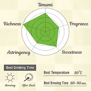 Green Tea leaves Sencha, JAS Certified Organic, Japanese Tea, Uji-Kyoto, 80g Bag 【YAMASAN】