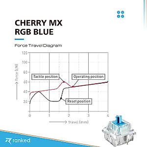 Bundle of 90 Cherry MX RGB Blue Switches for Mechanical Gaming Keyboards & Ranked Premium CNC Machined Switch Opener