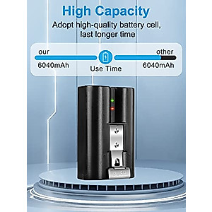 3-Pack Lithium-ion Batteries Compatible with Ring-Doorbell 2/3/4, 3plus Cam, Spotlight Cam and Stick-up Cam, New ion-Cell with Full Compatibility for All Cam Models, 6040mAh with Easy Release Design