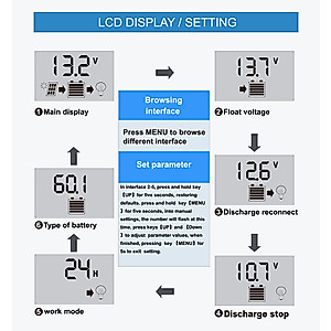 60A Solar Charge Controller,Solar Panel Charge Controller 12V 24V,Adjustable Parameter LCD Display Current / Capacity and Timer Setting ON/Off with 5V Dual USB,Auto Charge Regulator (Black)