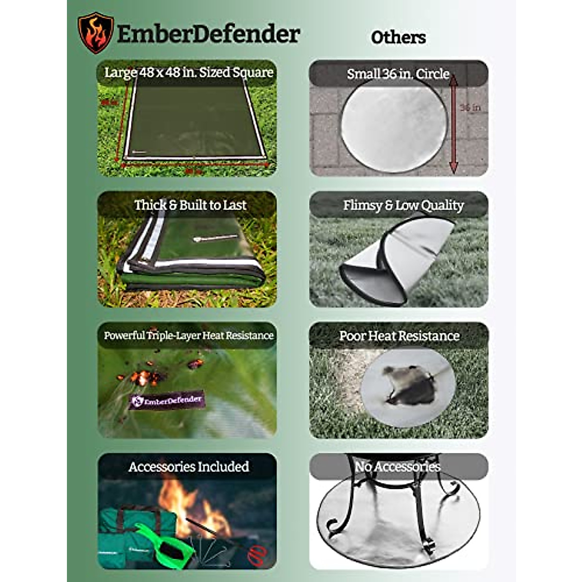 EmberDefender Fire Pit Mat, Portable Fireproof Under Grill Mat for Outdoor Heat Deflector Protection, Large Mat 48 x 48in, Includes Accessories, Perfect for Deck, Backyard, Bonfire, BBQ, Camping