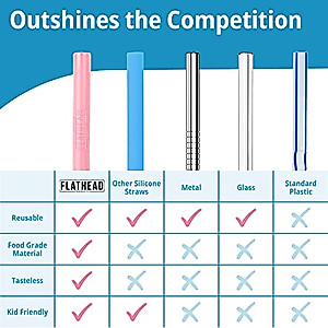 Bent Reusable Silicone Straws (Set of 10) and Cleaning Brush - Flexible, Long, Color Bendy Straws - For 20oz-32oz Tumblers & 30oz Smoothie Cups - Dishwasher Safe, Kid Friendly, and Easy to Clean