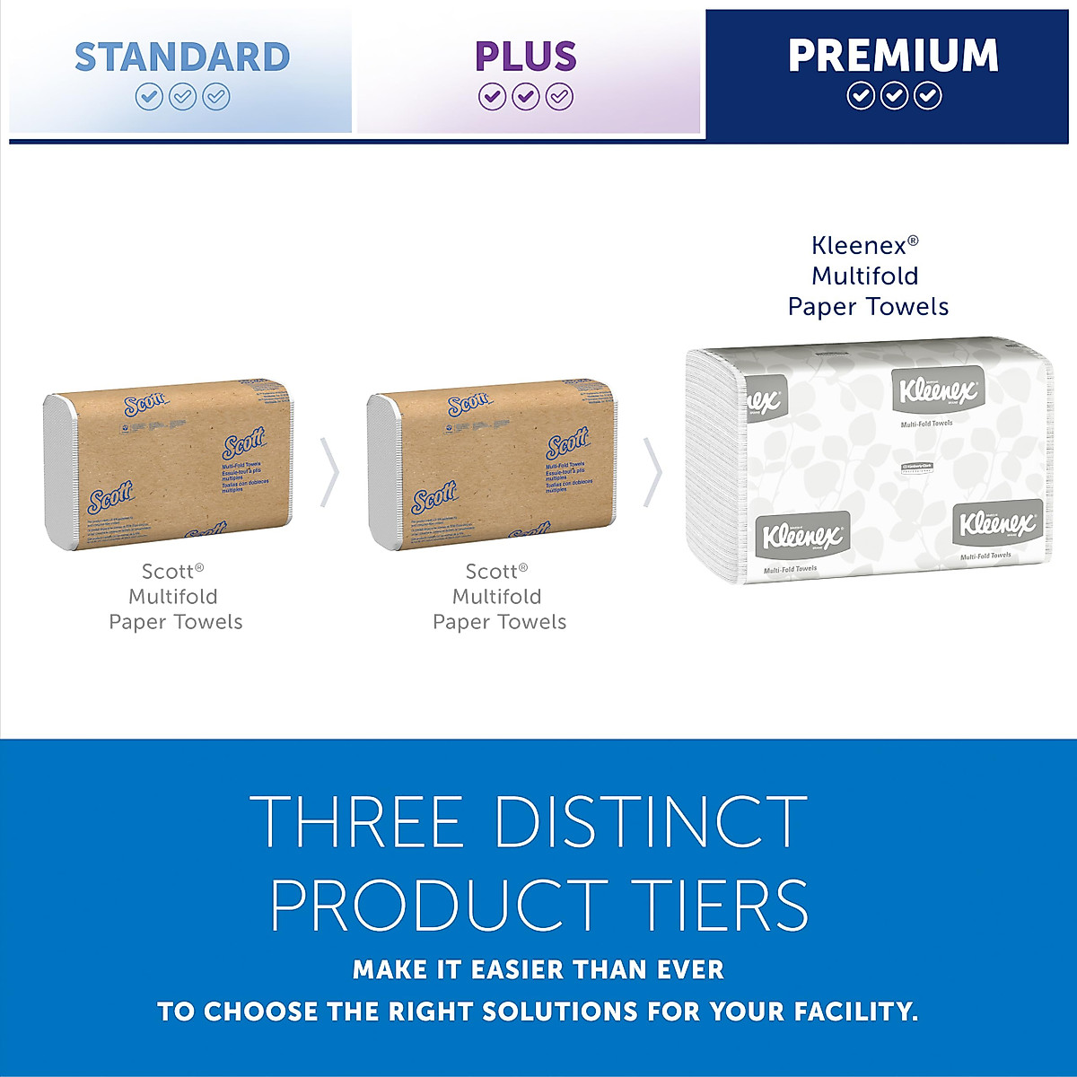 Kleenex Multifold Paper Towels (02046), White, 8 Packs/Convenience Case, 150 Tri Fold Paper Towels/Pack, Pack of 8, Total 1,200 Towels/Case