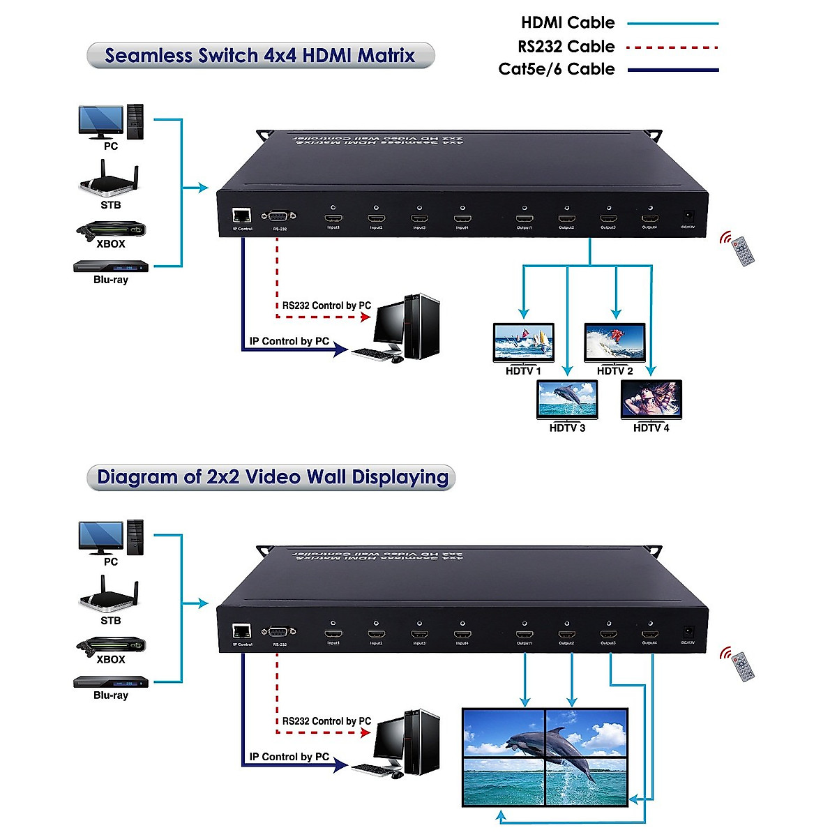 2x2 Video Wall & 4x4 Seamless HDMI Matrix Switcher Processor 1080P HD Splicer Splitter Four Displays