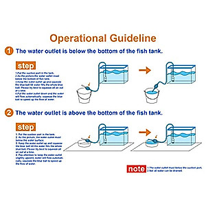GreenJoy Aquarium Fish Tank Cleaning Kit Tools Algae Scrapers Set 5 in 1 & Fish Tank Gravel Cleaner - Siphon Vacuum for Water Changing and Sand Cleaner (Cleaner Set)