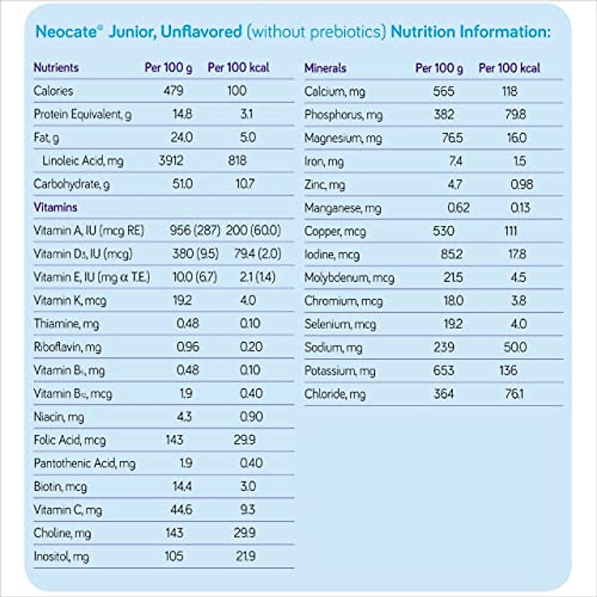 Neocate Junior Amino Acid-Based Formula without Prebiotics - Unflavored - 14.1 Oz Can