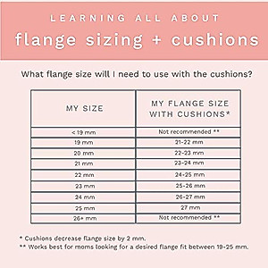 BeauGen Clearly Comfy Breast Pump Cushion – Soft, Stretchy, Clear, and Comfortable Flange Inserts for Improved Comfort and Fit – BPA Free, Food Safe Plastic (2 Pair)