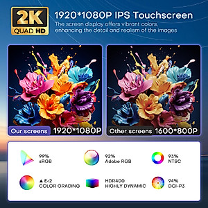 Qualcomm Car Radio for Ford F250 F350 F450 2013 2014 2015 2016 SYNC2 Stereo Android 13 Replacement Carplay Android Auto Upgrade 12.1 Inch 2K IPS Touch Screen Tesla Style Navigation Multimedia Play