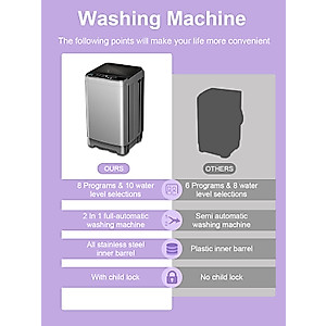 KRIB BLING Full-Automatic Washing Machine 25 lbs Portable Washer 10 Wash Program & 8 Water Level with LED Display，Drain Pump, Ideal for Apartments, RV, Camping, Grey