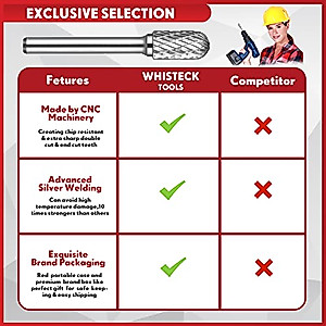 WHISTECK Carbide Burrs Set, 10 Pcs Double Cut Solid Tungsten Carbide Rotary Burr Set, 1/4 Inch Shank Die Grinder Bits, Rotary File for Die Grinder Metal Carving, Polishing, Engraving, Drilling