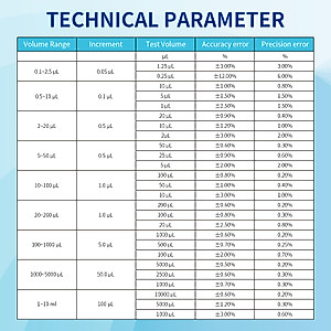 50μl Pipettor Pipette MicroPipette, Single-Channel Manual Adjustable Variable Volume Pipettes, Autoclavable pipettor, Micropipette, Variable Volume for Scientific and Home Use