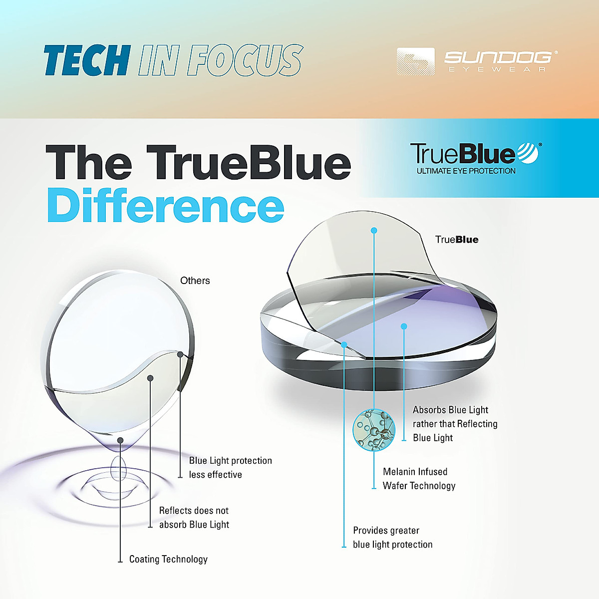 Sundog Eyewear Premium Sunglasses for Men and Women - PRIME EXT TrueBlue - UV Protection Featured Lens Technology - Great Fit for Golf, Fishing, Fashion, Aviator, Driving Glasses - Matte Dark Grey