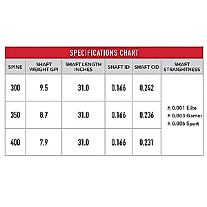 Victory Archery VAP TKO Elite Low Torque 300 Spine Shaft - 12 Pack