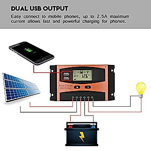 Solar Panel Controller, 30A 50V LCD Smart PWM Solar Panel Charge Controller with Dual USB IP32 Waterproof Solar Controller for Solar Green Light, Solar Light Billboards, etc.(30A)