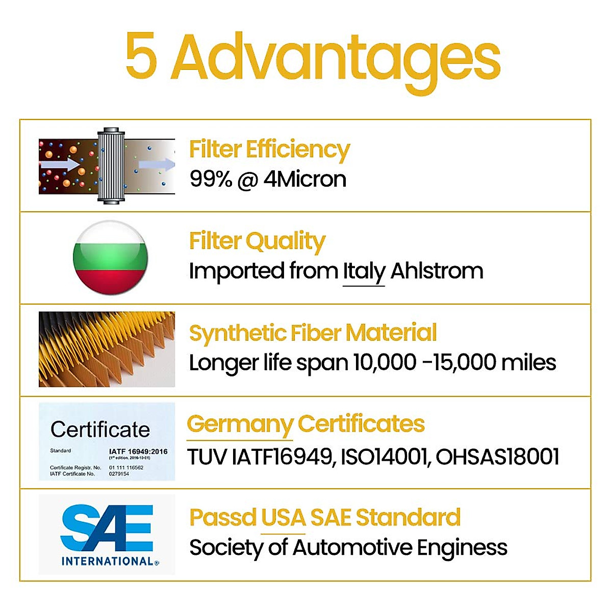 FD-4616 Fuel Filter Compatible with Ford 6.0L Powerstroke F250 F350 F450 F550 Super Duty 03-07 Excursion 03-05 FD4616 4 Micron Diesel Filter Replaces 3C3Z9N184CB Upper Fuel Bowl Lower Lifter Pump