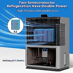 NineSky Dehumidifier for Home, 98 OZ Water Tank, (800 sq.ft) Dehumidifiers for Bathroom, Bedroom with Auto Shut Off, 5 Colors LED Light(H2 Gray)
