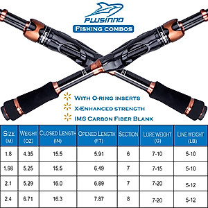 PLUSINNO Telescopic Fishing Rod and Reel Combo, 263 Pcs Fishing Tackle Kit with Tackle Box