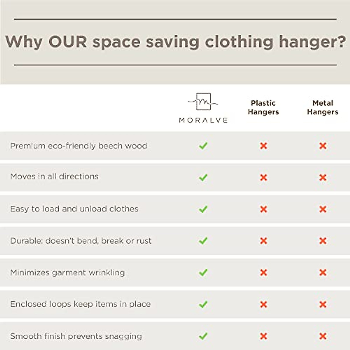MORALVE Space Saving Hangers for Closet Organizer - 4 Pack Wood Shirt Organizer for Closet Space Saver Hangers for Clothes - Closet Clothes Hanger Organizer Stacker Space Saving Collapsible Hangers