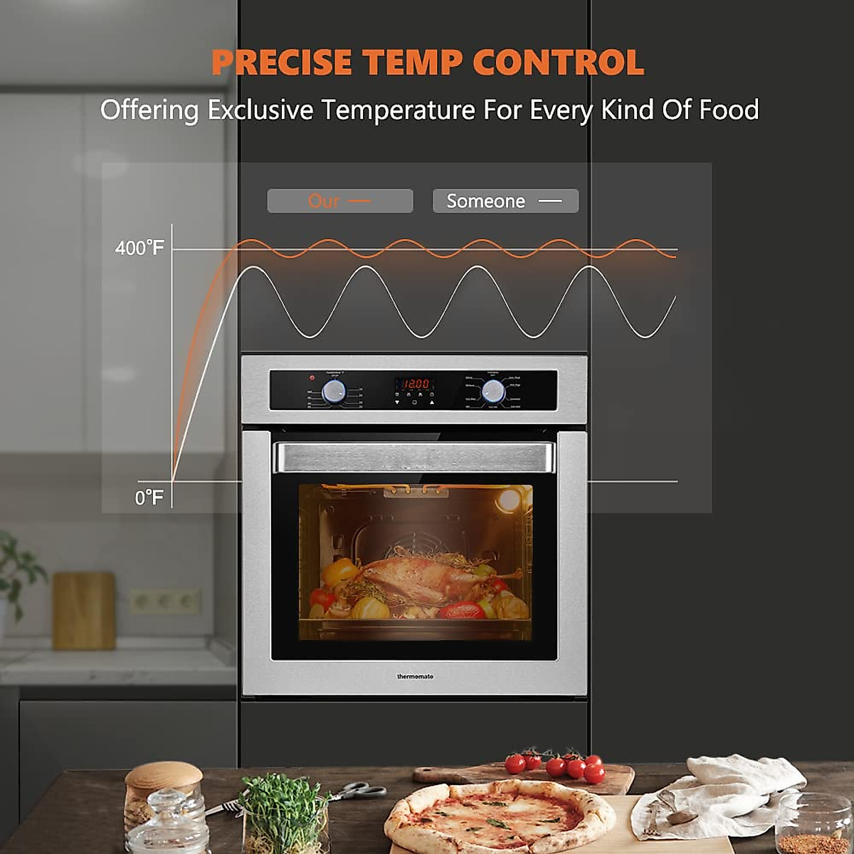 24 Inch Single Wall Oven, ETL Certified,ThermoMate 2.3Cu. Ft. Electric Built-in Oven with 9 Cooking Functions, 360° ROTATING ROTISSERIE, Sensor Touch Control, Stainless Steel