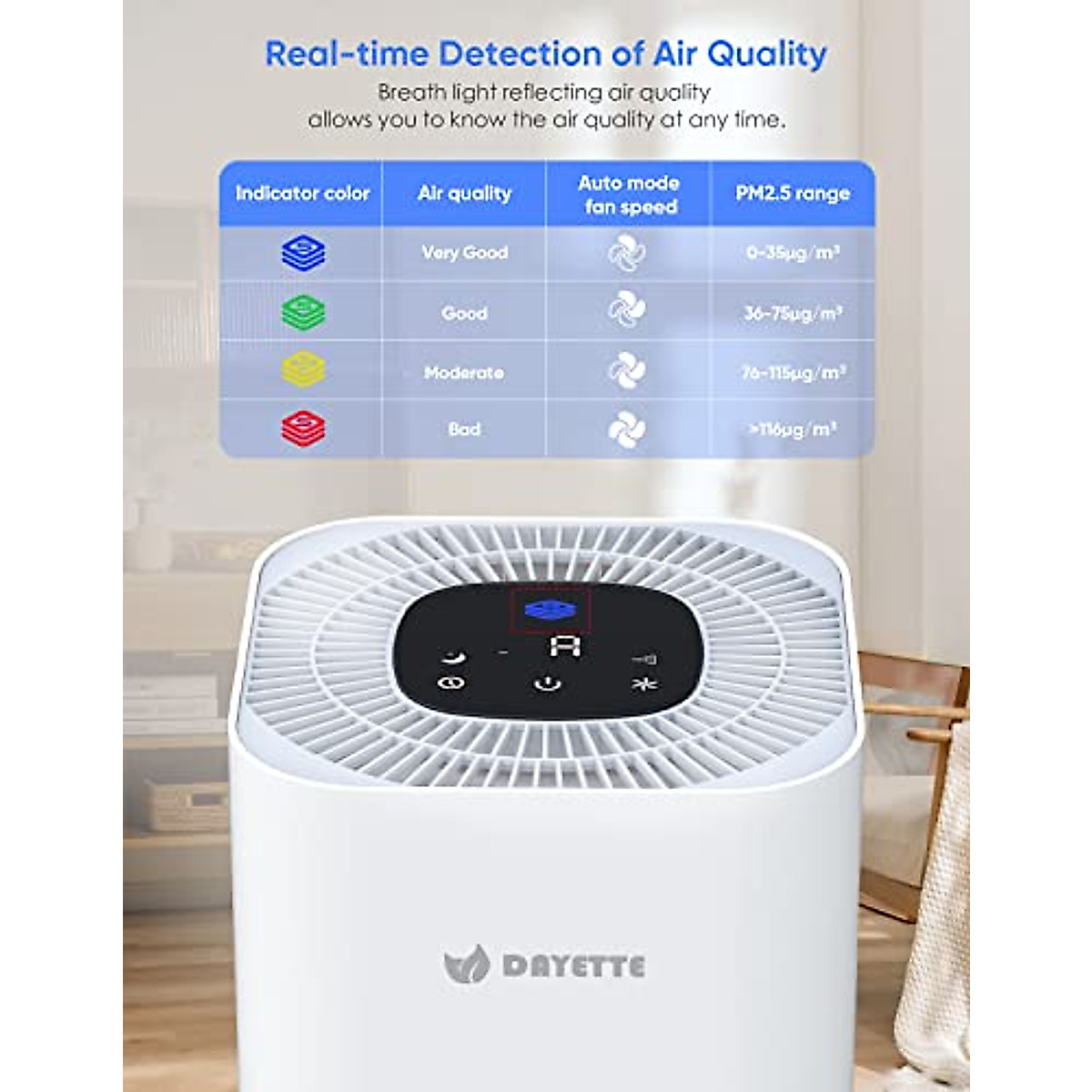 Dayette HEPA Air Purifiers for Home Large Room, CADR 300+m³/h Up to 1290ft² with Air Quality Sensor, H13 True HEPA Filter Remove 99.97% of Dust, Mold, Allergies, Odor, Pets Dander, Smoke, Pollen