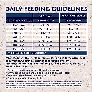 Natural Balance Original Ultra Fat Dogs Adult Low Calorie Wet Dog Food for Overweight Dogs, Chicken & Salmon Recipe in Broth, 13-oz. Can (Pack of 12)