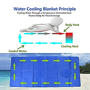 APENCHREN Cooling Water Mattress, Cooler Pad, Ice Mattress, Cooling Bed Conditioning System - for Home, Dorm Room, Apartment and Hostel, Cool in Summer,160x70cm