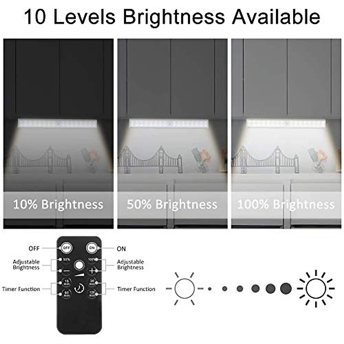 Litake Under Cabinet Lighting Rechargeable,32 LED Wireless Closet Lights with Remote,Dimmable LED Light Bar with Magnetic Strip for Kitchen Cabinets,3 Packs