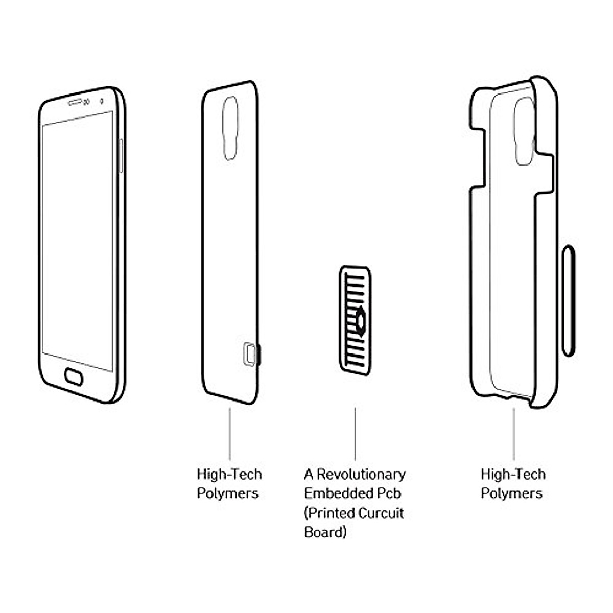 Vest Anti-Radiation Case protection for iPhone 8+ / iPhone 7+ 96% less radiation exposure divert radiation away from user head when talking