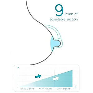 Paruu Electric Nipple Corrector for Flat or Inverted Nipples - Portable Nipple Pump, Rechargeable Inverted Nipple Puller for Sunken and Shy Nipples