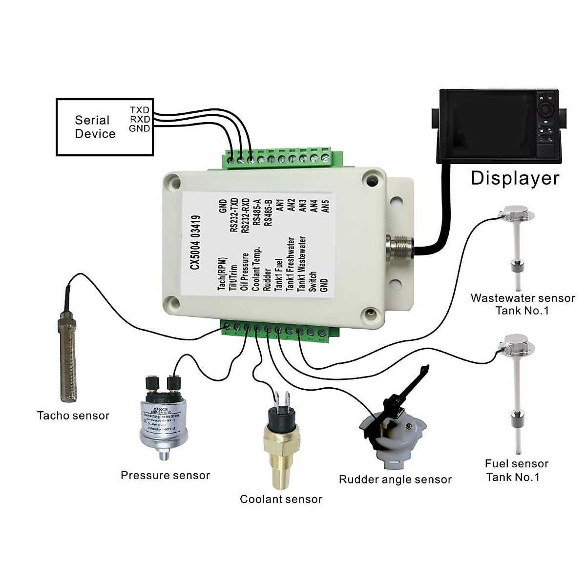 Analog to Nmea 2000 Converter NMEA2000 Converter 9‑32V DC Waterproof Converter Box Convert Sensor Singal to NMEA2000 IP67 for Boat Yacht