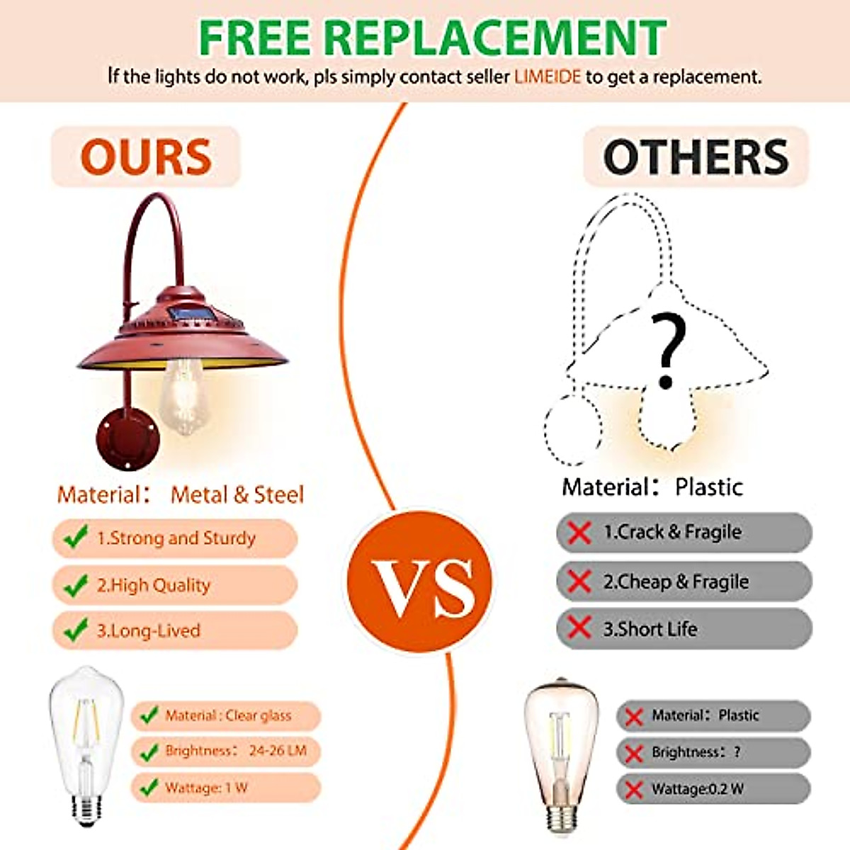 Goodeco Solar Barn Light - Waterproof Metal Solar Outdoor Lights with Clear Glass LED Edison Bulbs,No Wiring Required,House Warming Gifts, Perfect Wall Lights for Patio/Path/Porch (Red)