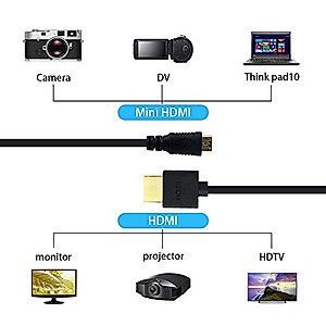 Duttek Mini HDMI to HDMI Cable, HDMI to Mini HDMI Cable, Ultra-Thin HDMI Male to Mini HDMI Male Coiled Cable Support 4K Ultra HD, 1080p, 3D,for Projector, Monitor, Camcorder(HDMI 2.0) (1.2M/4FT)