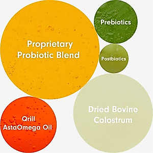 PetLab Co. Allergy & Immune – Support Your Pup with Seasonal Allergies, Intermittent Itchiness, & Healthy Yeast Production Probiotic Dog Allergy Chews. Available in Small, Medium, & Large