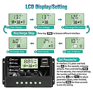 [2022 Upgraded] 2Pcs 30A Solar Charge Controller, 12V/ 24V Solar Panel Regulator with Adjustable LCD Display Dual USB Port Timer Setting PWM Auto Parameter