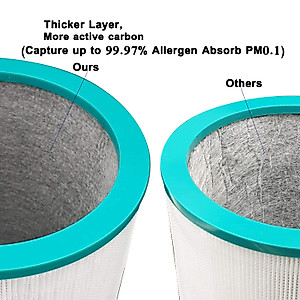 Purefil Filter Replacement for Dyson TP01 TP02 TP03 AM11 Pure Cool Link Tower Purifier, Compatible with Part # 968126-03