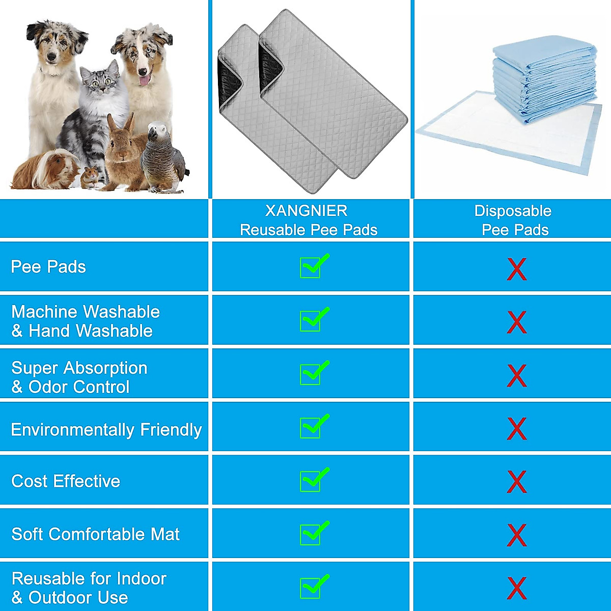 XANGNIER Guinea Pig Cage Liner-2 Pack 47" X 24" Washable Guinea Pig Bedding,Waterproof Reusable & Anti Slip Super Absorbent Fleece Pee Mat for Small Animals Rabbit Hamster Rat,Guinea Pig Accessories